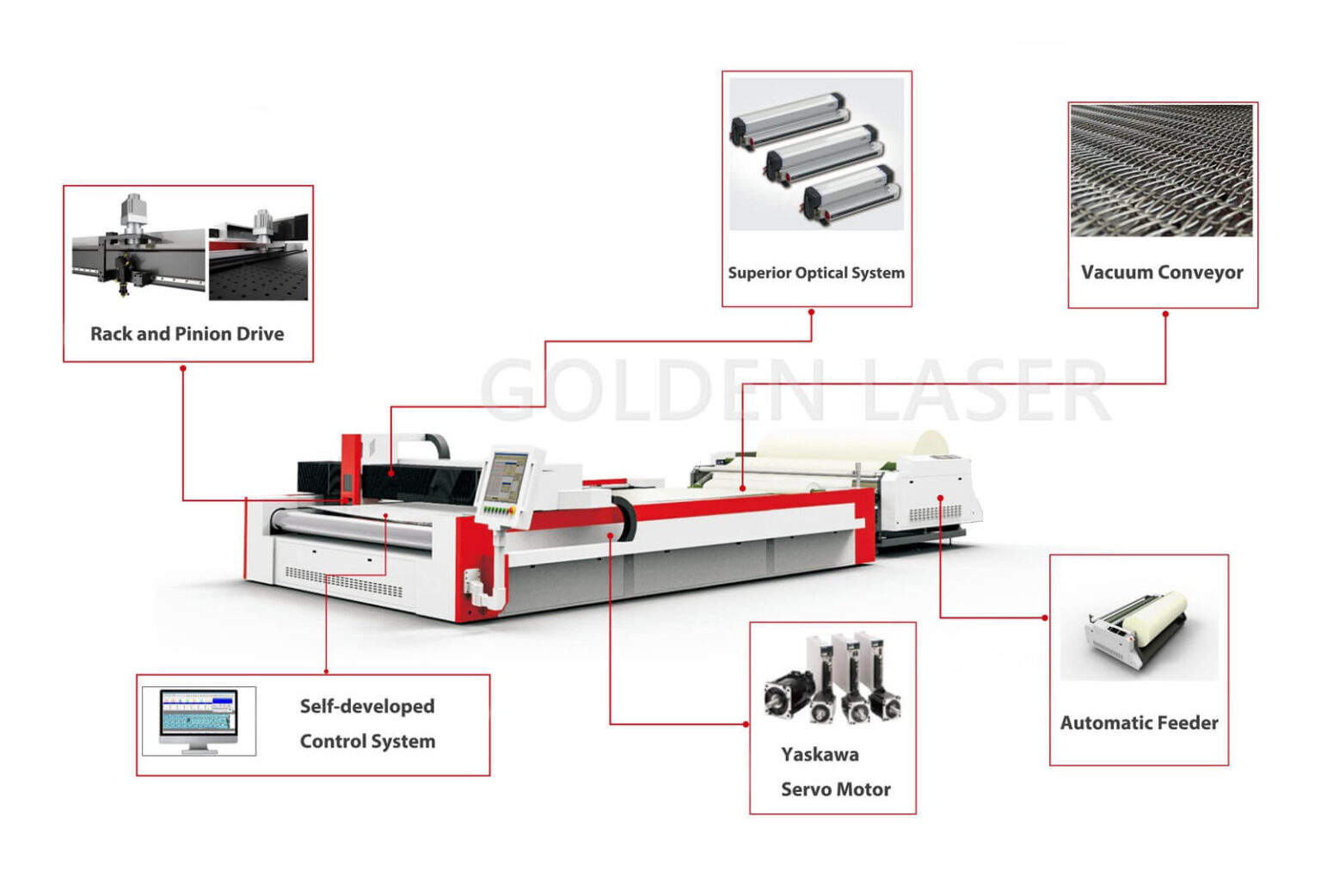 Large Format Laser Cutting Machine for Textile - Golden Laser